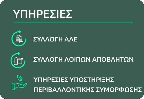 Cytop . – Προστατεύουμε το περιβάλλον, συμβάλλουμε στην ανάπτυξη